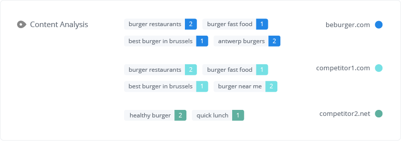 Competitor Analysis and SEO side-by-side Comparison | WooRank